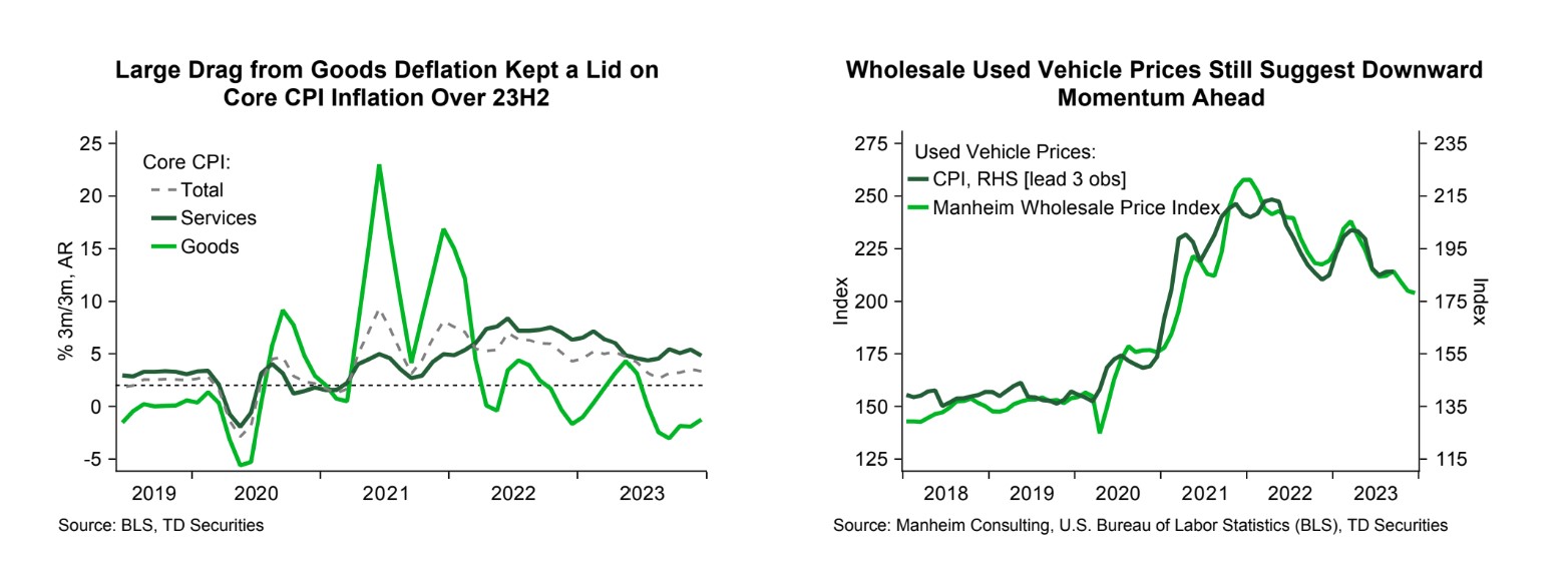 Livesquawk - A Tale Of Two Inflation Rates